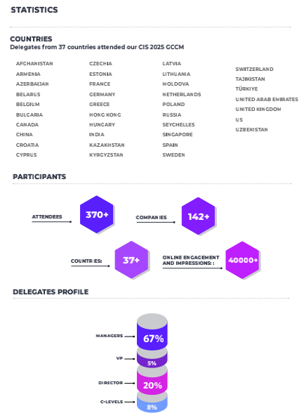 Carrier Community